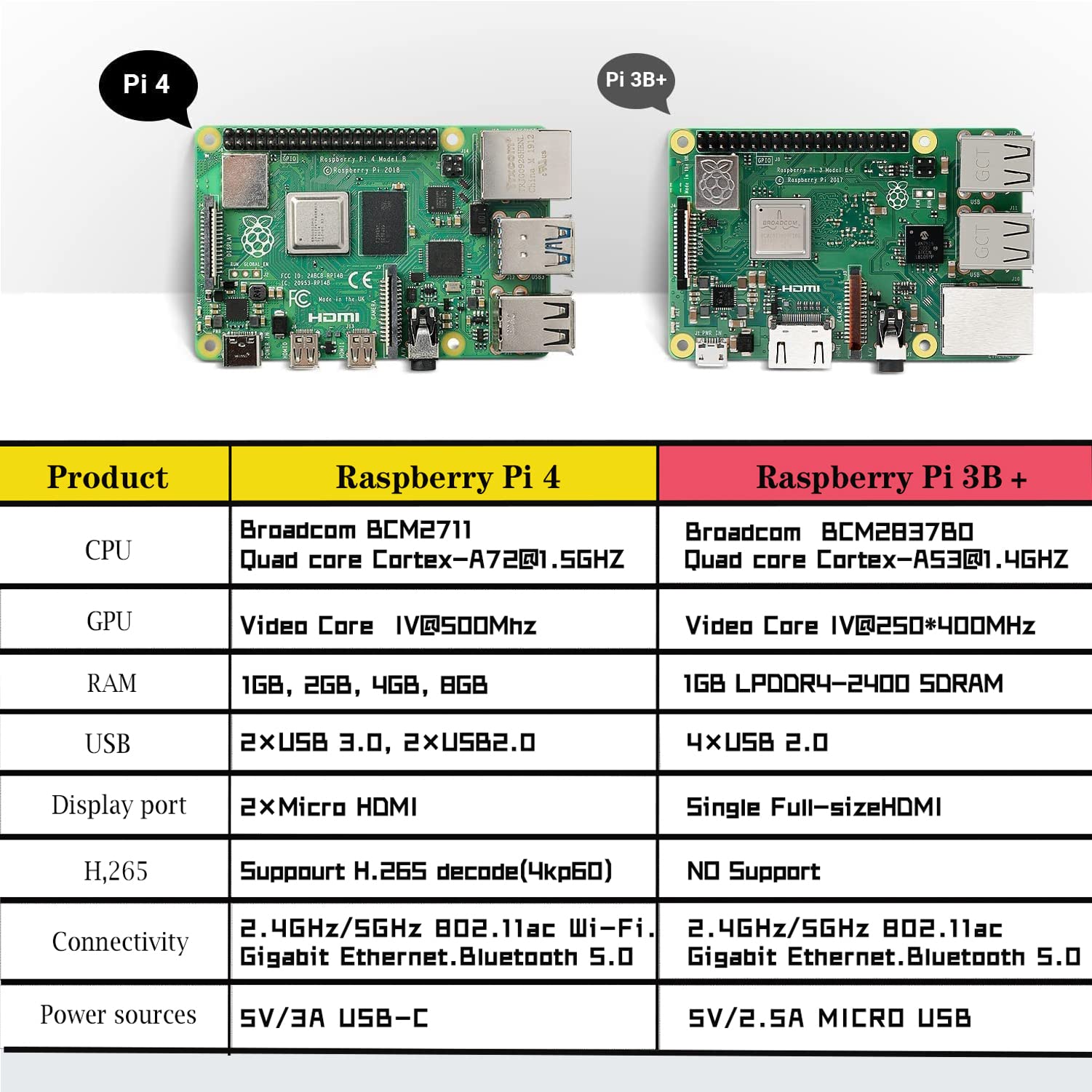 iUniker Raspberry Pi 4 4GB Starter Kit - 32GB Edition, Raspberry Pi 4 Case Aluminum Case, 20W 5V 4A Raspberry Pi 4 Power Supply with ON/Off Switch, HDMI Cable for Pi 4B (4GB RAM)