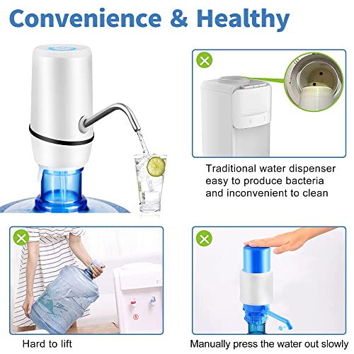 Water Dispenser for 5 Gallon Bottle, Electric Drinking Water Pump Portable Automatic Water Pump for Camping, Kitchen, Home, Office, Car, Fits for Indoor and Outdoor