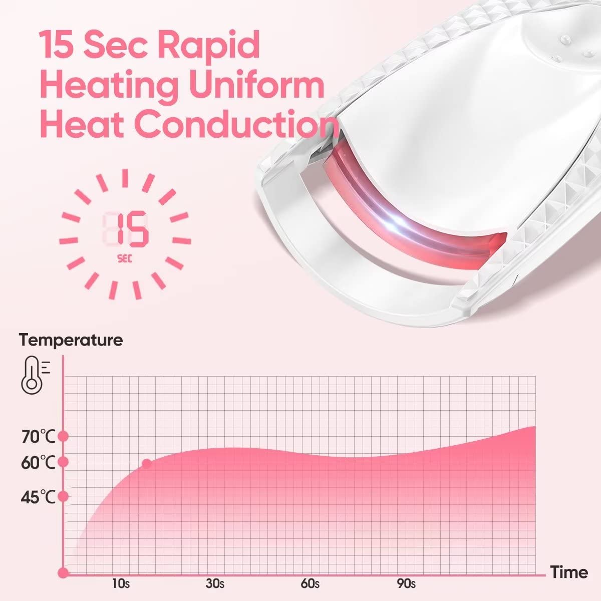 Heated Eyelash Curlers, Electric Eyelash Curler, USB Rechargeable Handheld Eyelash Curler, Quick Natural Curling, Long-Lasting Heated Lash Curling Tool for Women, Perfect Holiday Gift