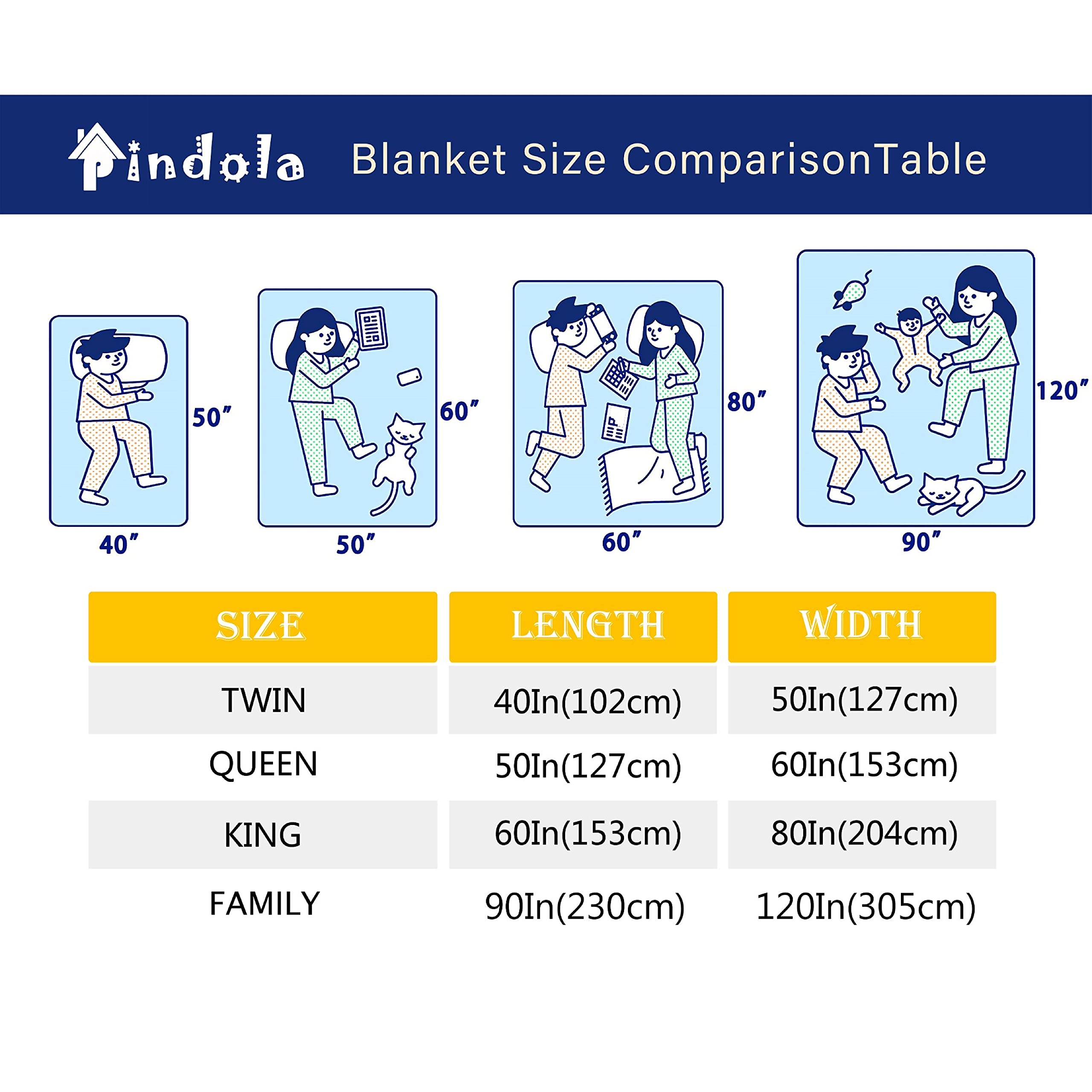 Pindola Cute Baseball Texture Throw Blanket Warm Lightweight Soft Cozy Warm Home Decoration 60"x50" for Teen