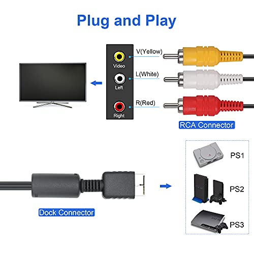 Power Cord and AV Cable for PS1 PS2 PS3, AC Power Cord and AV Cable Compatible with Playstation 1 2 3, 2 Prong Power Supply & Audio Video RCA AV Cable Replacement Set