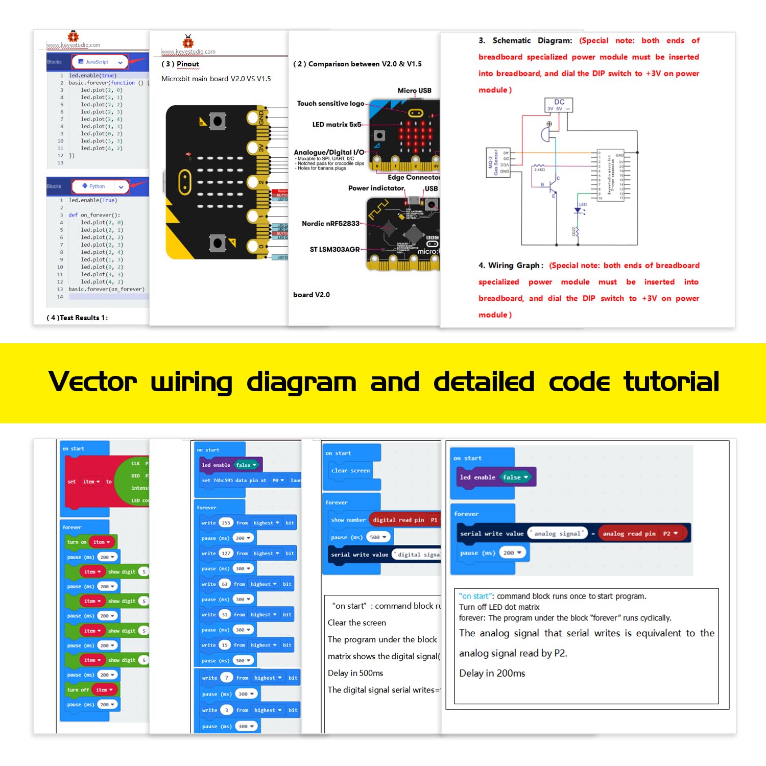 KEYESTUDIO Complete Starter Kit with Micro:bit V2 for BBC Microbit STEM (Not Included) 45 Projects Tutorial, Compatible with Microbit V2 V1.5, T-Type Breakout Board Electronics Starter Kit