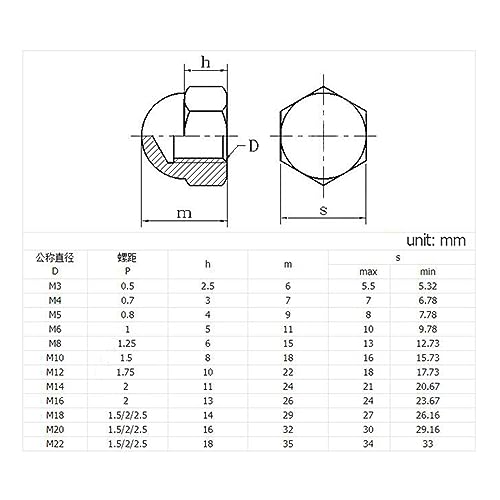 M3 M4 M5 M6 M8 M10 M12 M14 M16 Brass Cap Hex Nuts Decorative Dome Head Cover Semicircle Acorn Nut (Size : M8 (5pcs))