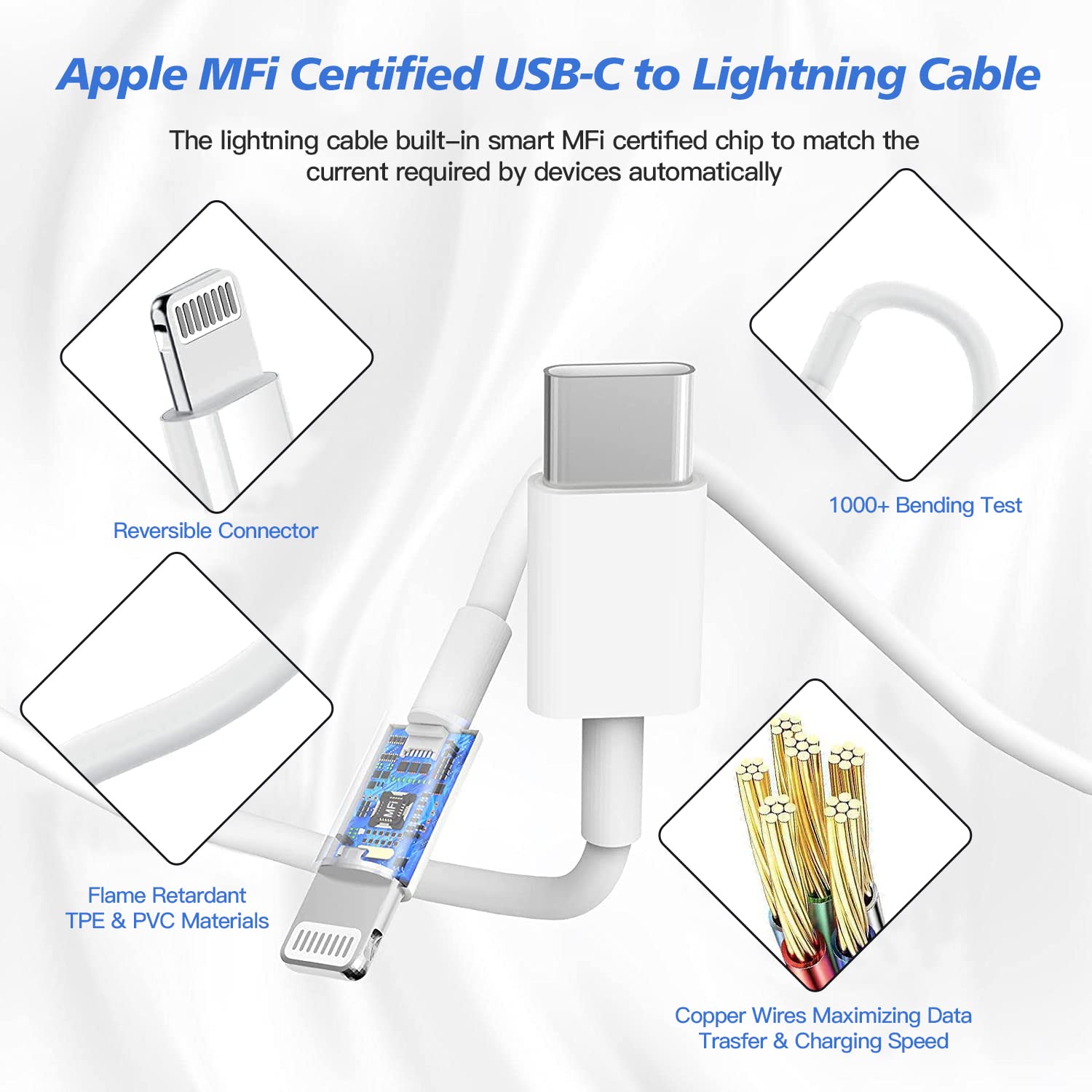 iPhone 14 13 12 Fast Charger【Apple MFi Certified】 20W 2-Port USB C Wall Charger Block with 3FT&6FT Fast Charging Lightning Cable Compatible with iPhone 14/13/12/11 Pro Max, Mini, 14 Plus,Pro/XR/iPad