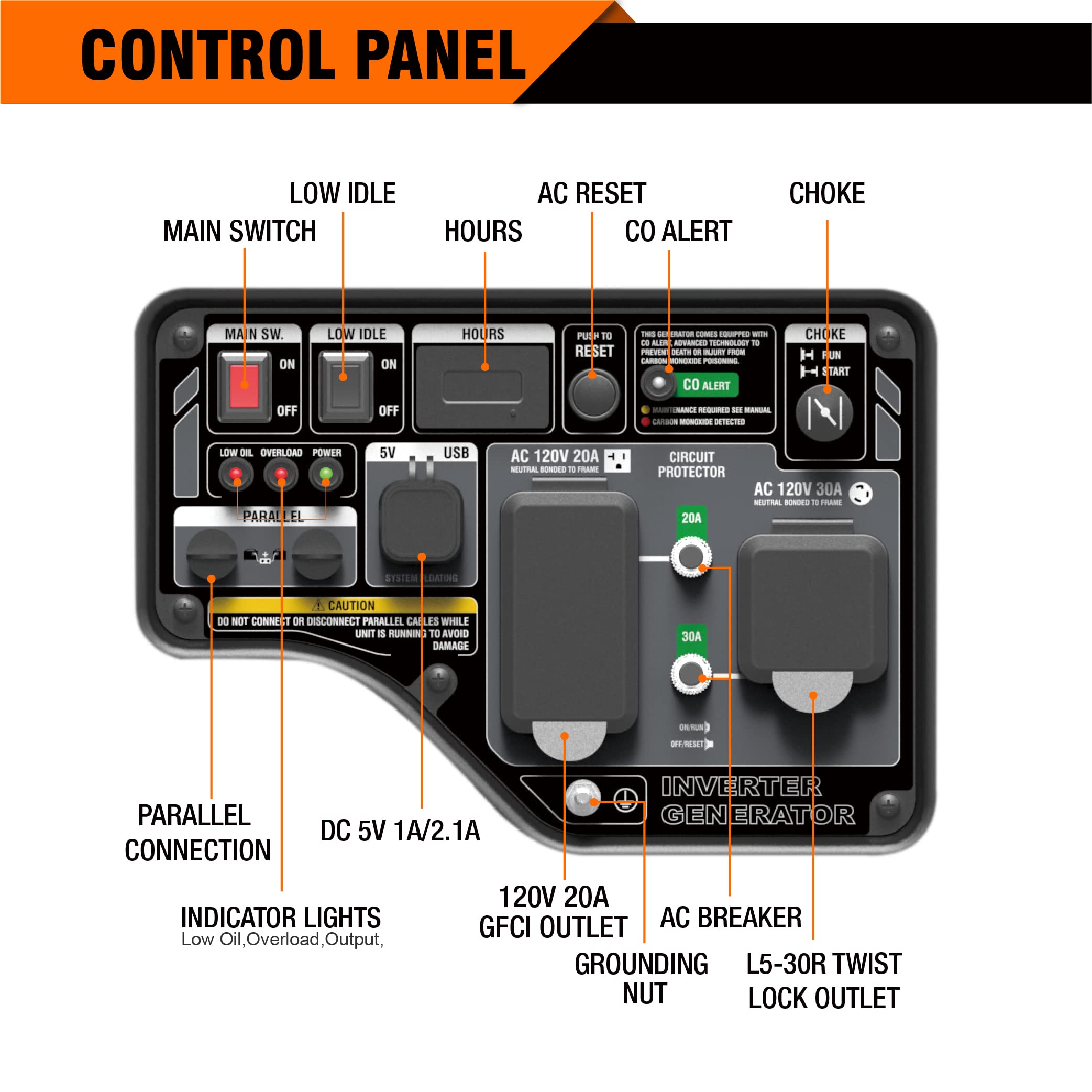 GENMAX GM3500Xi Open Frame RV Ready Inverter Generator-3500 Peak Watts-Gas Powered,Quiet Technology, EPA Compliant