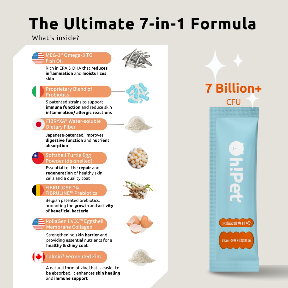 Oh!Pet 7-in-1 Skin & Coat Probiotics Powder for Dogs & Cats - 7 Billion CFUs, Omega-3 Fish Oil, Zinc, Eggshell Membrane, Softshell Turtle Egg Powder, Prebiotics, Dietary Fiber | 30 Packets