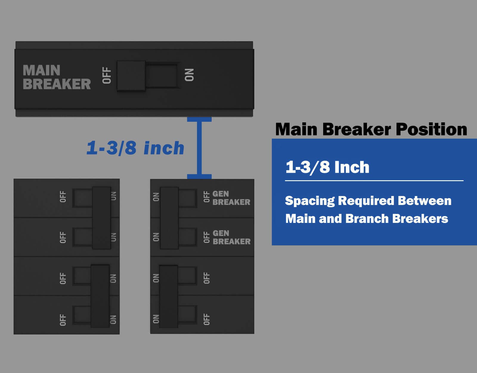 Generator Interlock Kit Compatible with Square D QO or Homeline 150 or 200 amp Panels. 1 3/8 inches Spacing Between Main and Generator Breaker