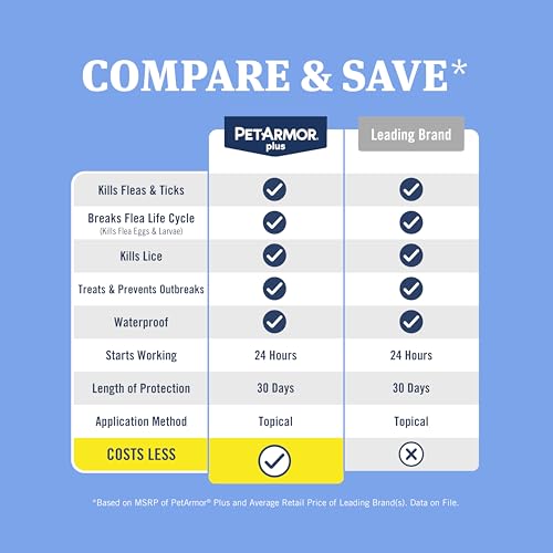 PetArmor Plus Flea and Tick Prevention for Dogs, Dog Flea and Tick Treatment, 1 Dose, Waterproof Topical, Fast Acting, Small Dogs (5-22 lbs)