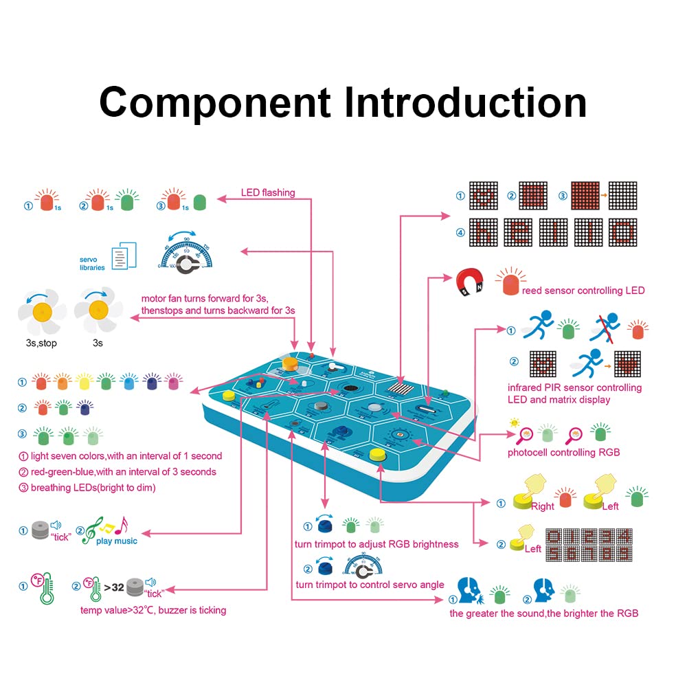 KEYESTUDIO Coding Box for Arduino, Electronics Starter Kit to Learn Programming,for Teens 15+