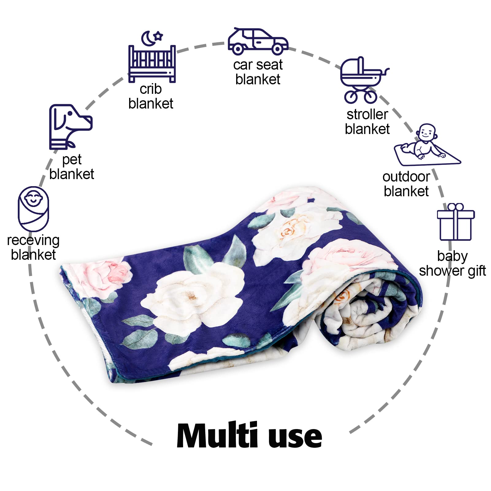 Hooyax Carseat Canopy Cover with Peep Window and Baby Blanket for Girls, Soft and Comfortable,Floral