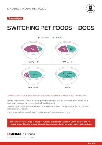 Purina Pro Plan Weight Management Dry Dog Food Chicken and Rice Formula - 6 lb. Bag