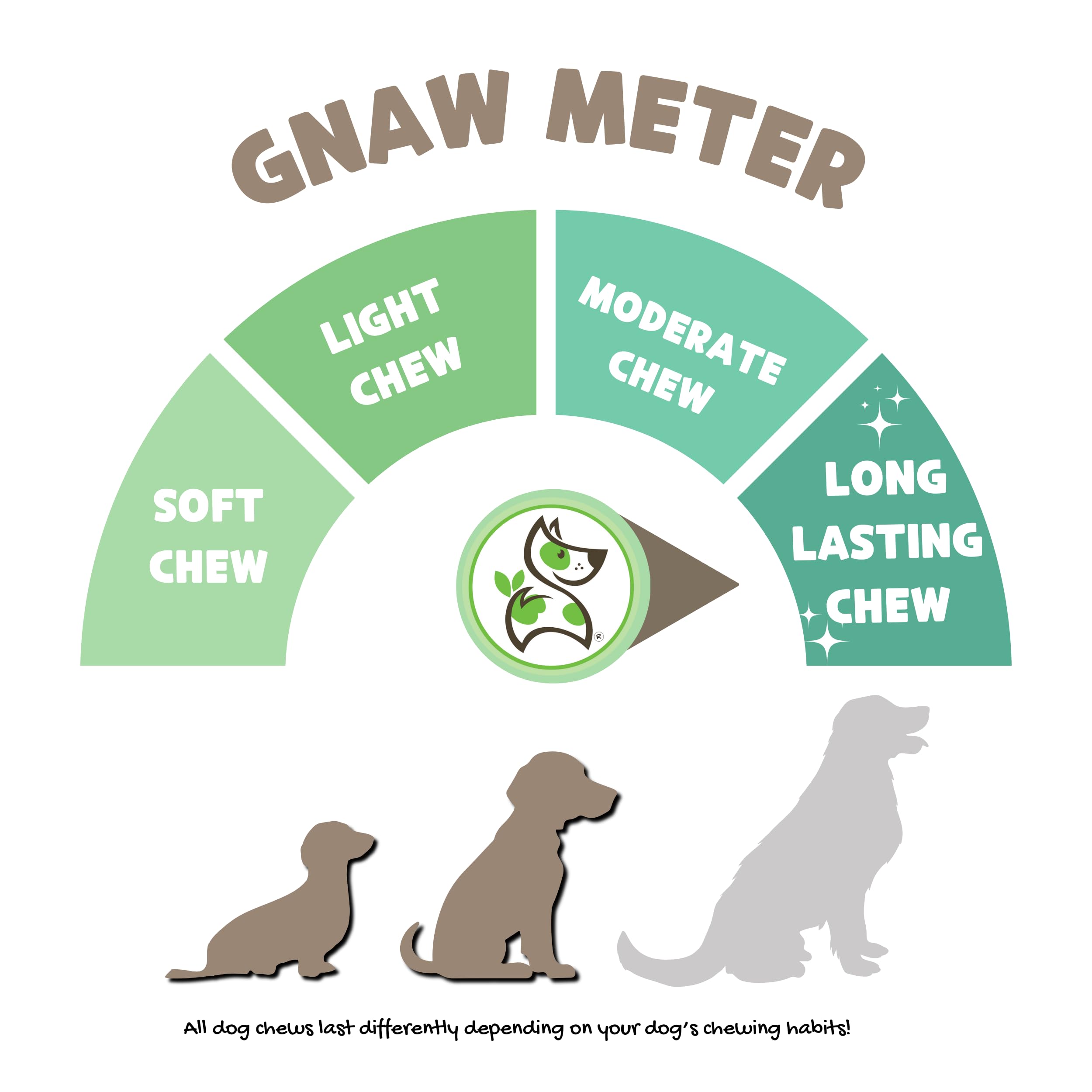 Nature Gnaws USA Deer Antlers for Dogs 4-7" (5 Count) - Mix of Split and Whole Pieces - Long Lasting for Small and Medium Breeds - Natural Dog Chew Bones