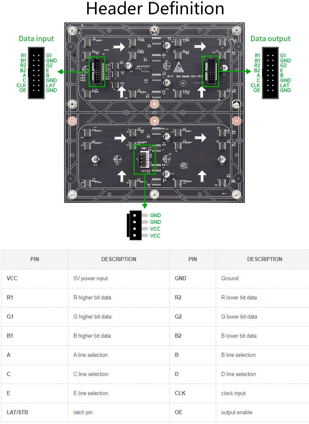 Flexible RGB Full-Color LED Matrix Panel 64x64, 4096 RGB LEDs, 3mm Pitch, Adjustable Brightness Chainable Design, Display Text/Colorful Image/Animation, for Raspberry Pi/Raspberry Pi Pico / ESP32