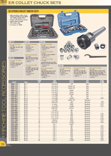 HHIP 3901-5090 Pro-Series #40 NMTB ER-32 Collet Chuck, 5/8"-11 Drawbar End
