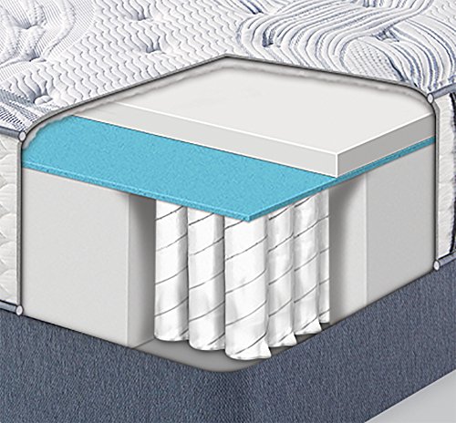 Serta Perfect Sleeper Elite Plush 700 Innerspring Mattress, King