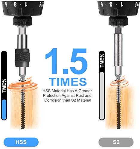 Gifts for Men and Women, Damaged Screw Extractor Kit and Stripped Screw Extractor Set with Magnetic Extension Bit Holder and Socket Adapter Easily and Quickly Remove Damaged, Broken or Stripped Screws