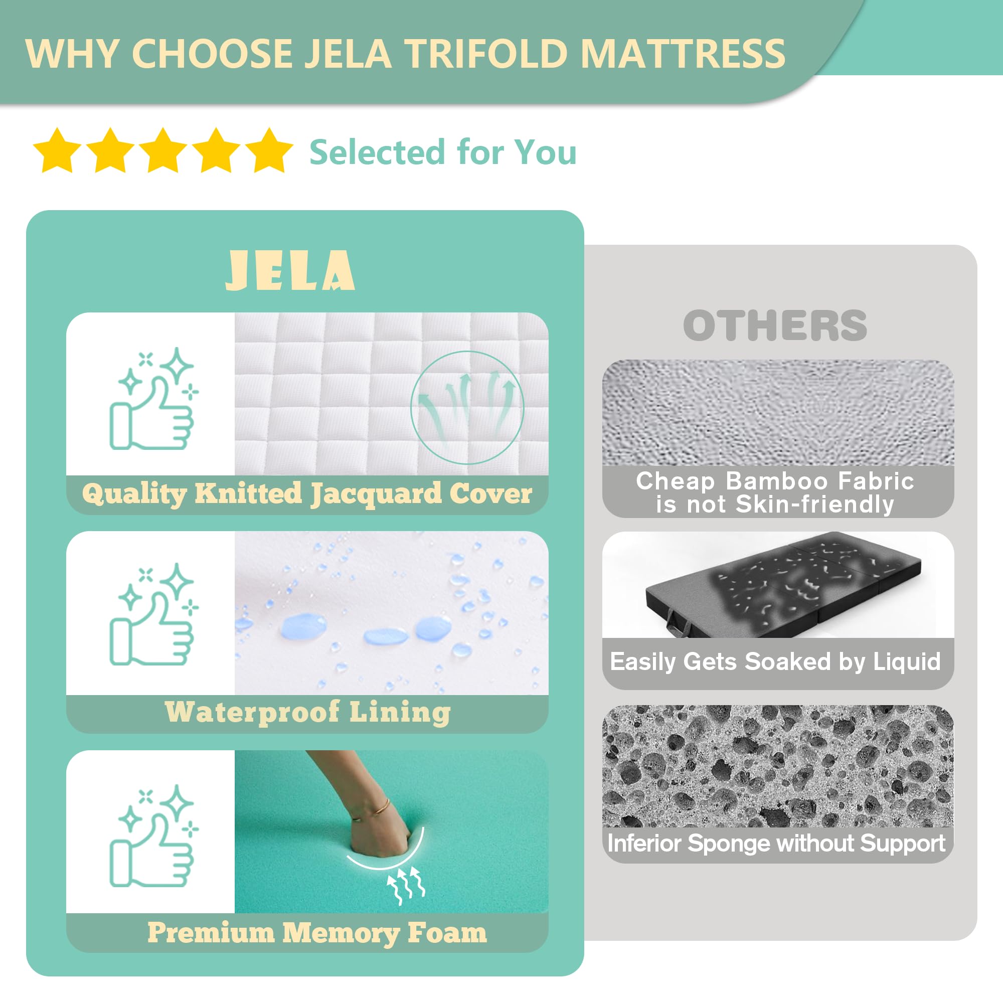 jela Foldable Mattress Trifold Mattress Full Size, Waterproof Folding Mattress Memory Foam 53"x75"x4", 4 inch Waterproof Floor Bed with Storage Bag, tri Folding Mattress for Guest Bed, RV, Camping