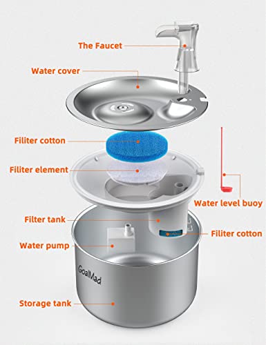 GoalMad Stainless Steel 67oz/2.0L Automatic Drinking Water Dispenser Cat Water Bowl Pet Water Fountain with LED Light & Filter for Cats, Dogs