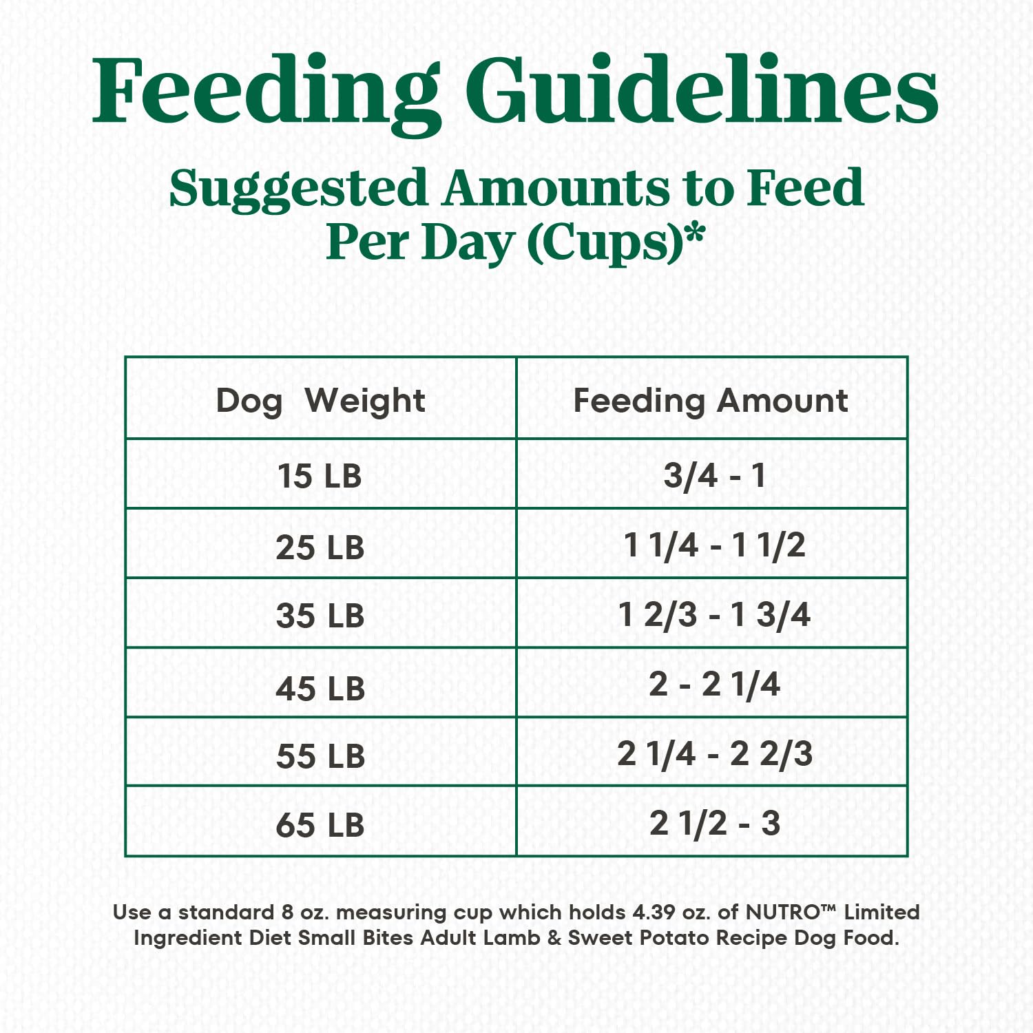 NUTRO Limited Ingredient Diet Small Bites Adult Dry Dog Food Lamb & Sweet Potato Dog Kibble, 22 lb. Bag