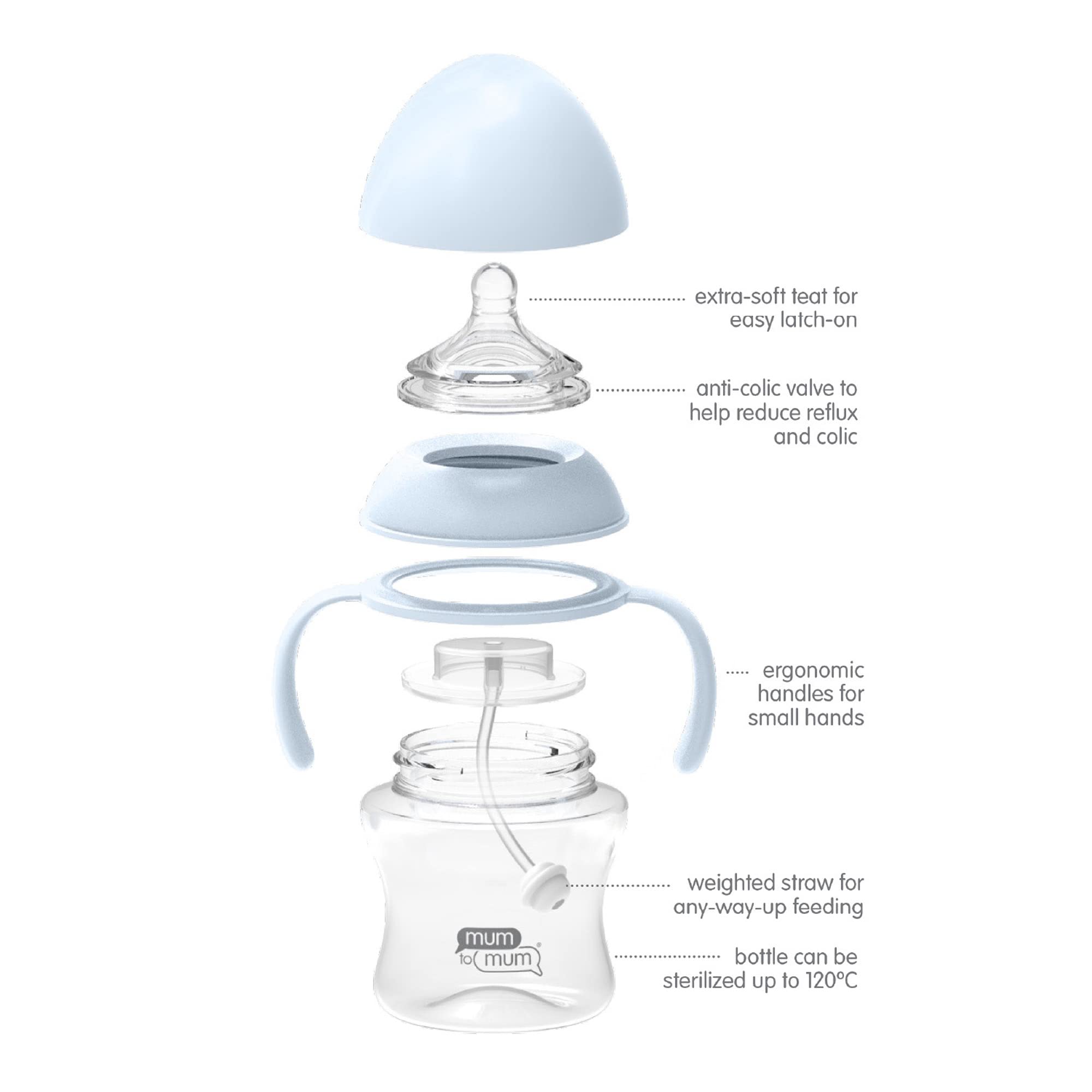 MUM TO MUM β+β Flow Rate Nipples for 12+ Months, 3 Pack
