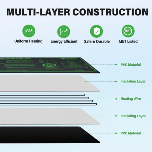 iPower GLHTMTS Durable Waterproof Seedling Warm Hydroponic Plant Germination Starting Pad, 10" x 20"Heat Mat, 10" x 20", Black