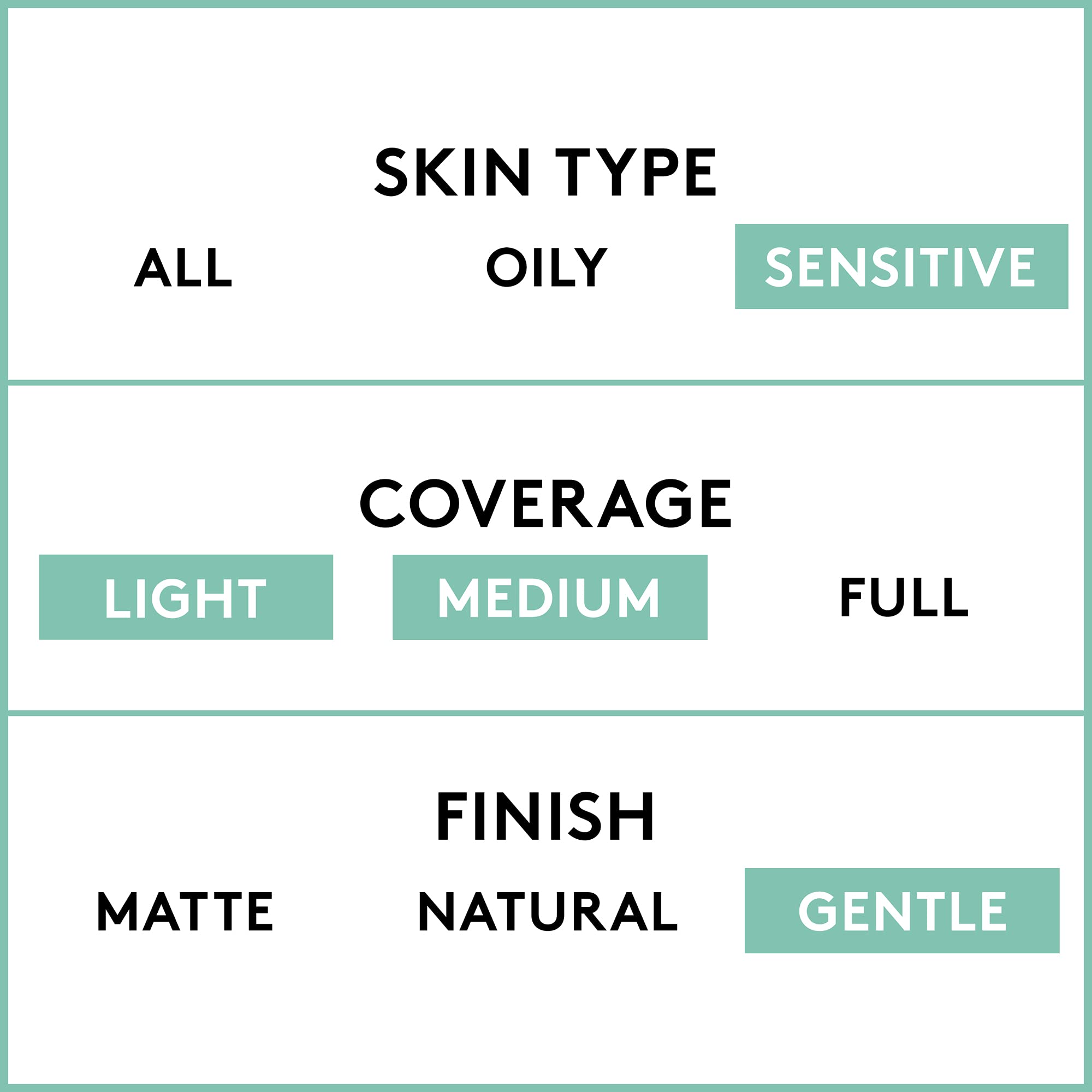 COVERGIRL, Clean Sensitive Skin Foundation, Classic Ivory, 1 Count (packaging may vary)