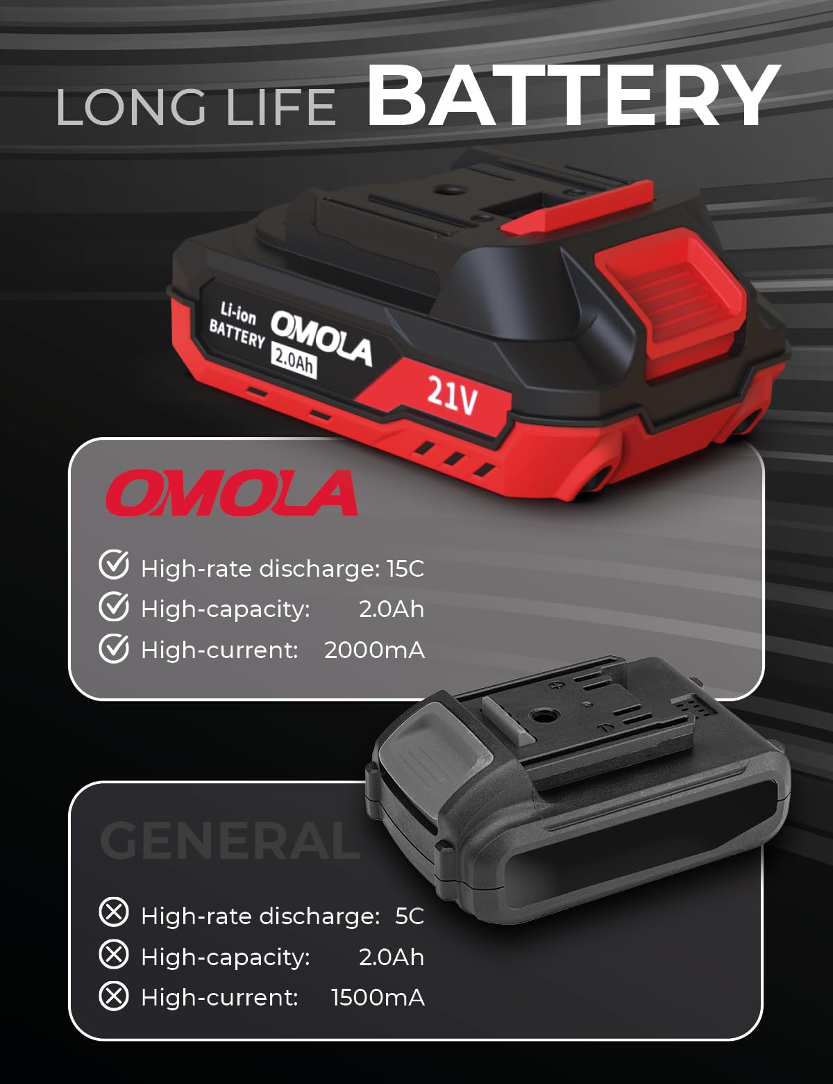 Impact Driver,2500 In-lbs,1/4" Hex Chuck,High Torque 3200 RPM,Impact Drill With A 15C 21V 2.0Ah Li-Ion Battery,Fast Charger,Brushless Motor,Suitable for Domestic And Construction Site Work