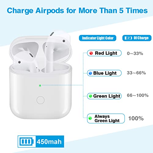 Wireless Charging Case Compatible with AirPods 1&2, Charger Replacement for Air Pods 660mAh Battery and Bluetooth Pairing Button, NO Earbuds, White, Standard
