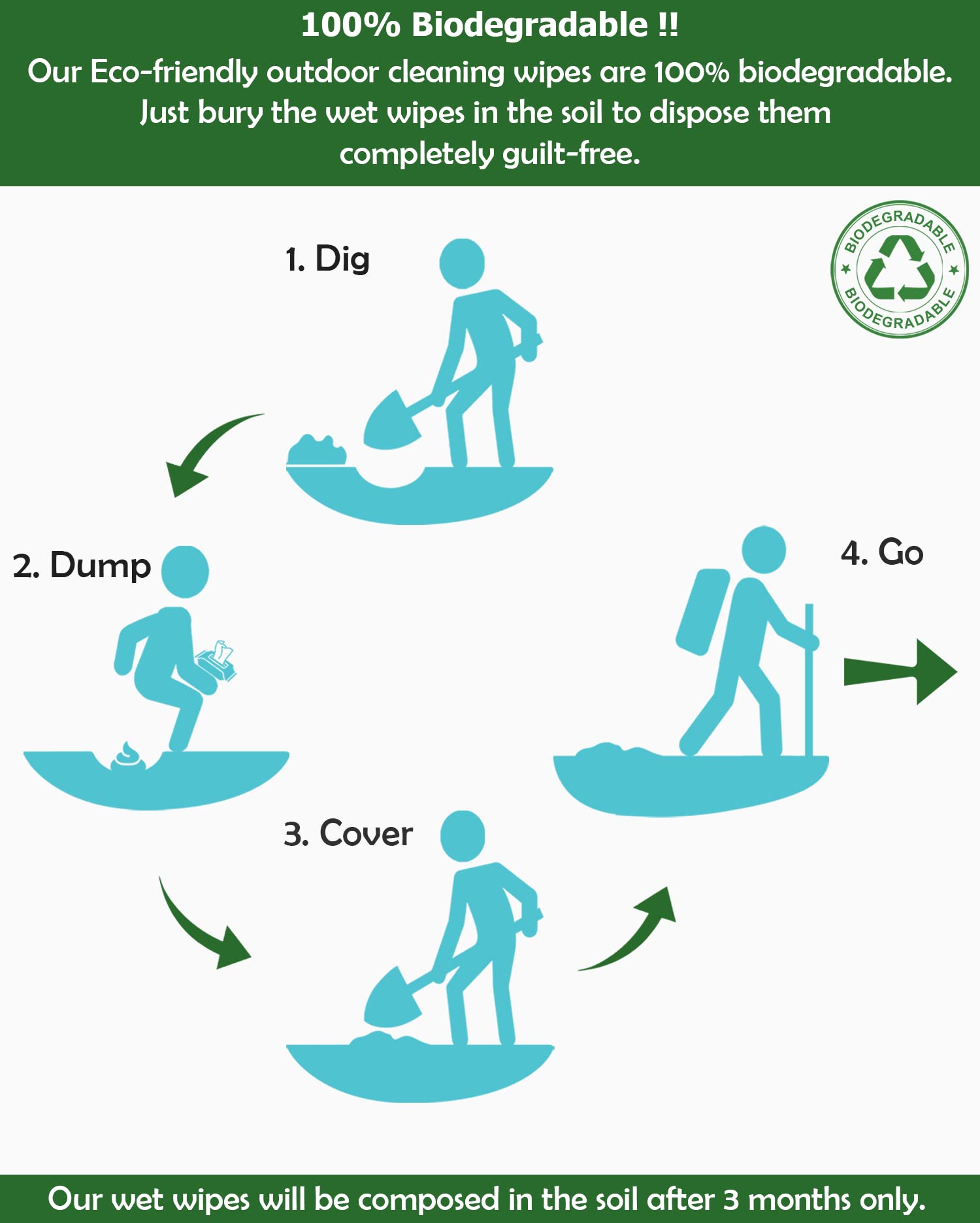 Combat Wipes ACTIVE Outdoor Wet Wipes - Extra Thick Camping Gear, Biodegradable, Body & Hand Cleansing/Refreshing Cloths for Backpacking & Gym w/Natural Aloe & Vitamin E(4 packs, 25 wipes each)