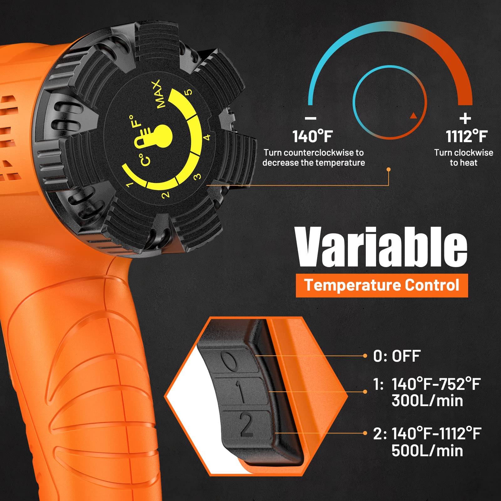 SEEKONE Heat Gun 1800W Heavy Duty Hot Air Gun Kit Variable Temp Control with 2-Temp Settings 7 Accessories 140℉-1112℉(60℃- 600℃)with Overheat Protection for Crafts, Shrinking PVC, Stripping Paint