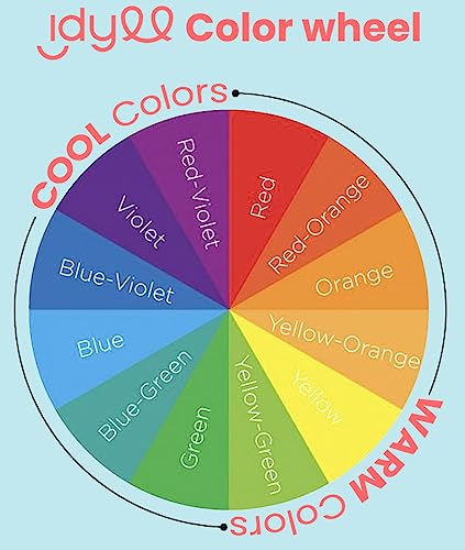 Plaque Disclosing Gel Pens for Teeth, 150 Uses, Dental Disclosing Tablet Gel for Kids & Adults - Shows Plaque, Helps Teach Kids Teeth Brushing Habits for Clean Teeth - by Idyll