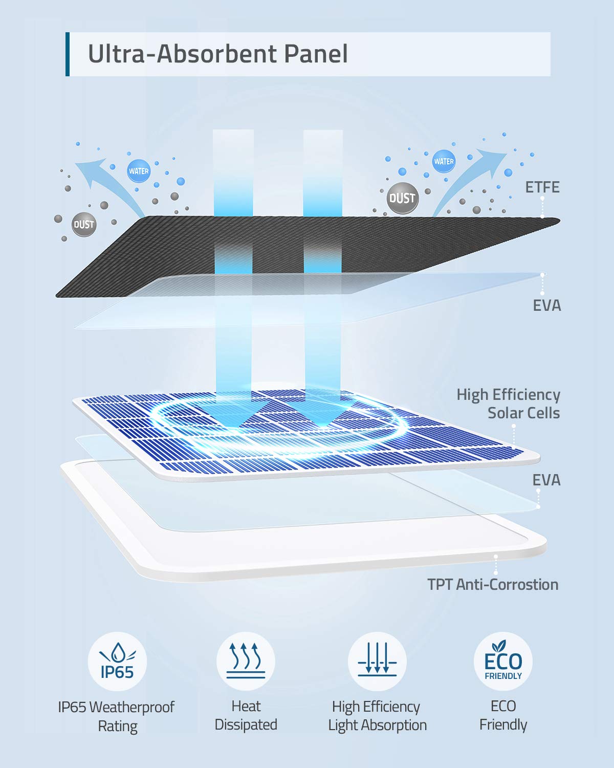 eufy Security Certified eufyCam Solar Panel, Compatible with eufyCam, Continuous Power Supply, 2.6W Solar Panel, IP65 Weatherproof Black
