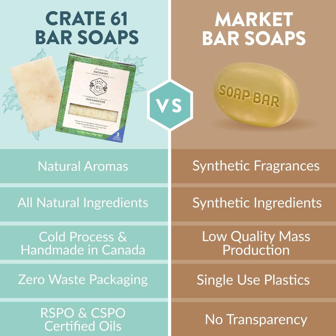 Crate 61, Handmade in Canada, Plant Based Cold Process Natural Bar Soap For Face And Body, With Premium Essential Oils, Eucalyptus & Peppermint For Men And Women 3 Pack (Eucamint)
