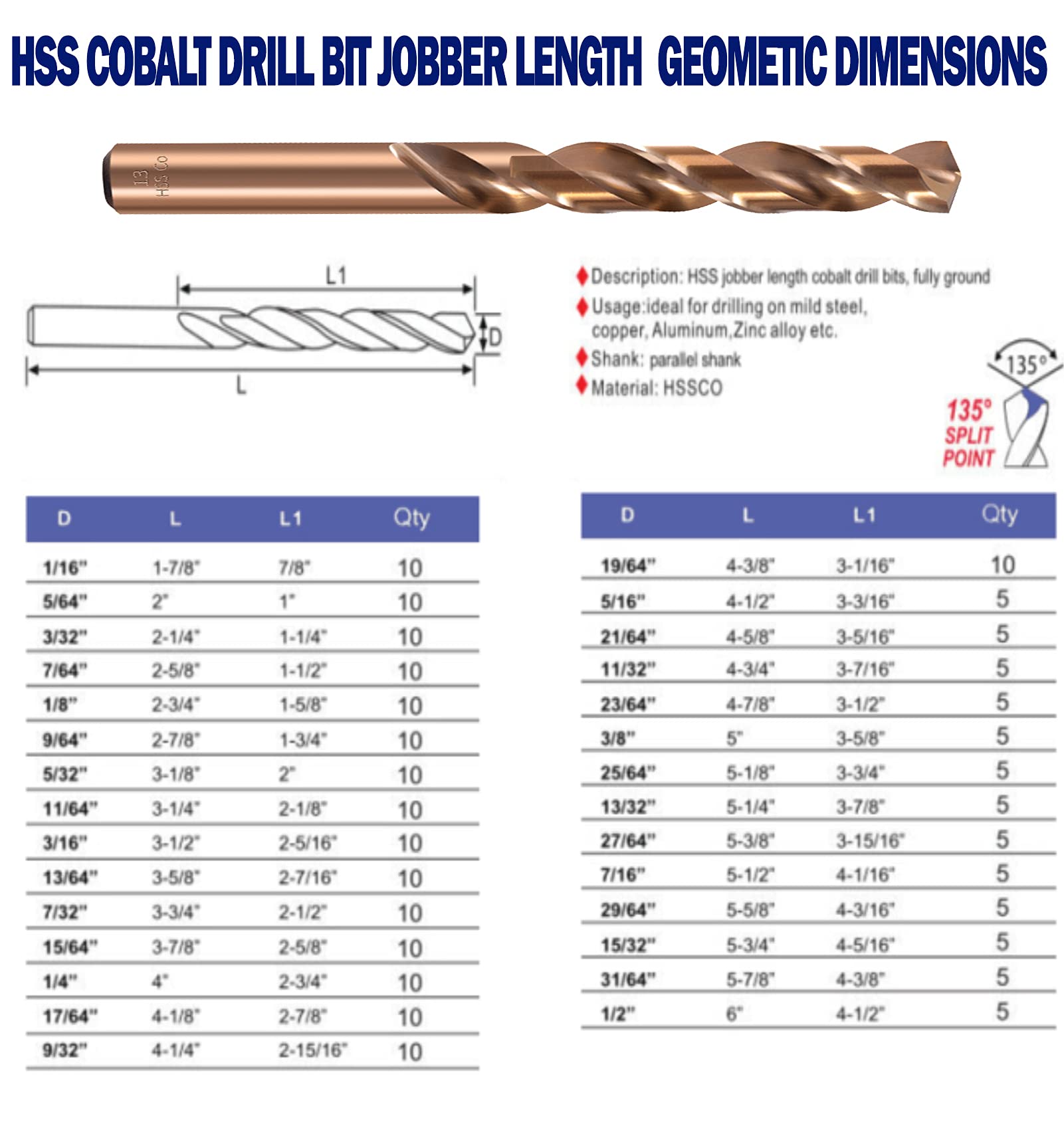 HSS Cobalt Drill Bit Set 29/64 Inch 5Pcs M35 Co Twist Jobber Length Steel Metal Drill Bits