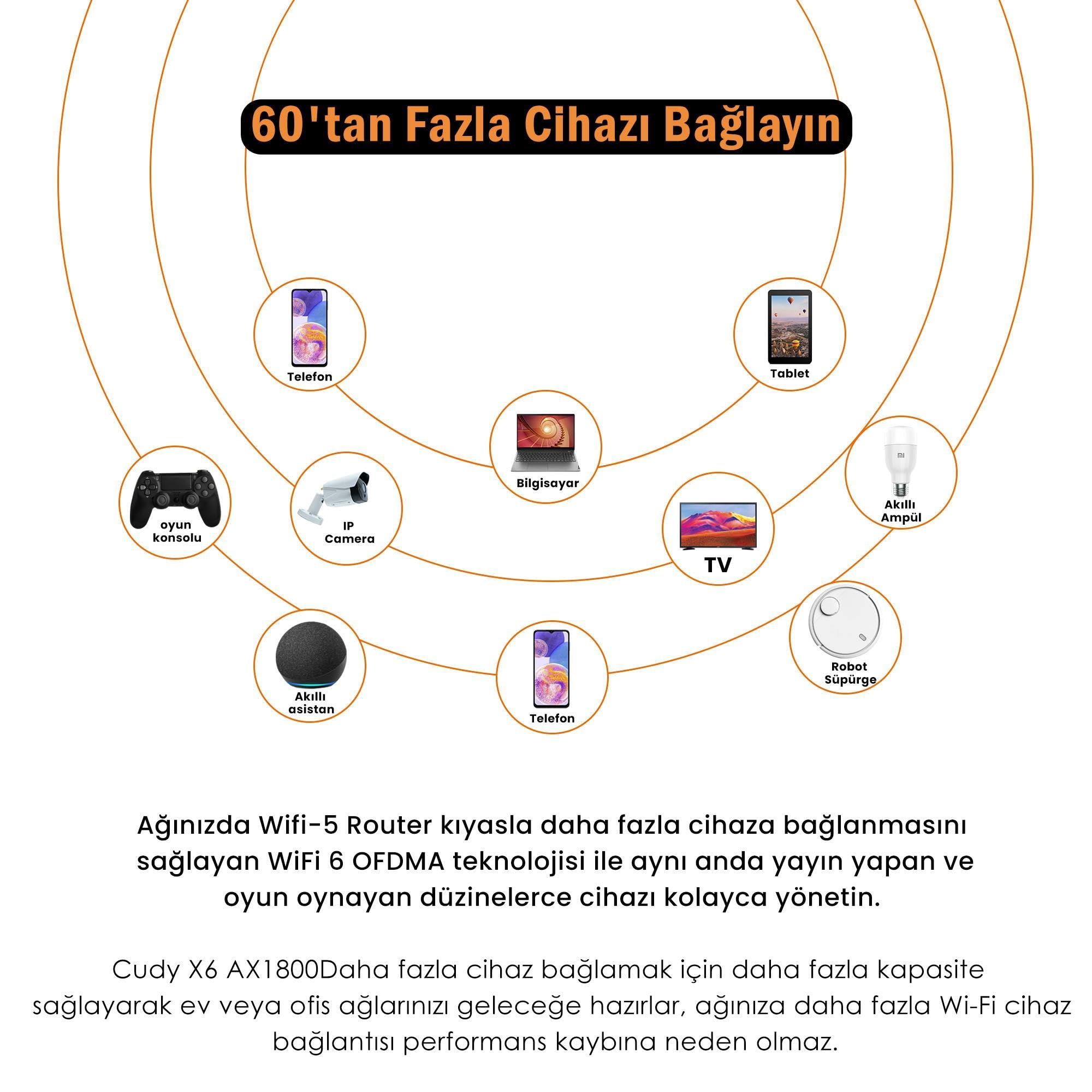 Cudy New AX 1800Mbps WiFi 6 Mesh Router, AX1800 2.4G 5G Gigabit Wireless Internet Router for Home and Office, Gaming, VPN Router, OpenWRT, OpenVPN, Long Range, X6