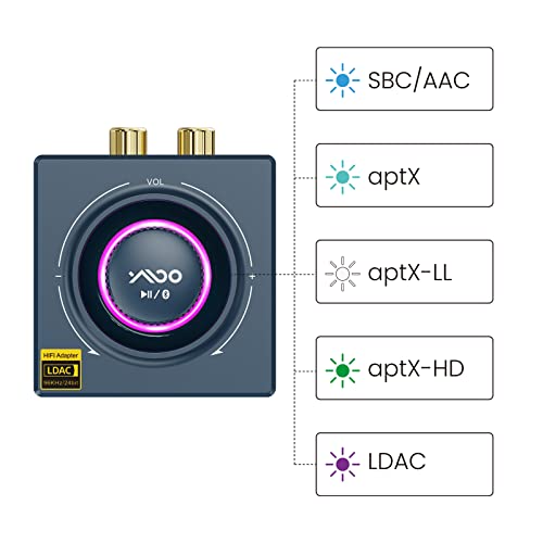 YMOO B06T3+ Bluetooth 5.2 Receiver,LDAC Aptx SBC AAC Bluetooth Audio Adapter for Home Stereo,30ms Low Latency, RCA 3.5mm Jack aux HiFi for Speaker/Older Stereo/Amplifier from Phone/Tablet/Laptop