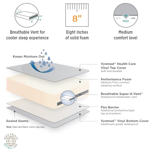 NAMC Urine and Waterproof β Adult Full XL (80" Long) Bedwetting Mattress Grey