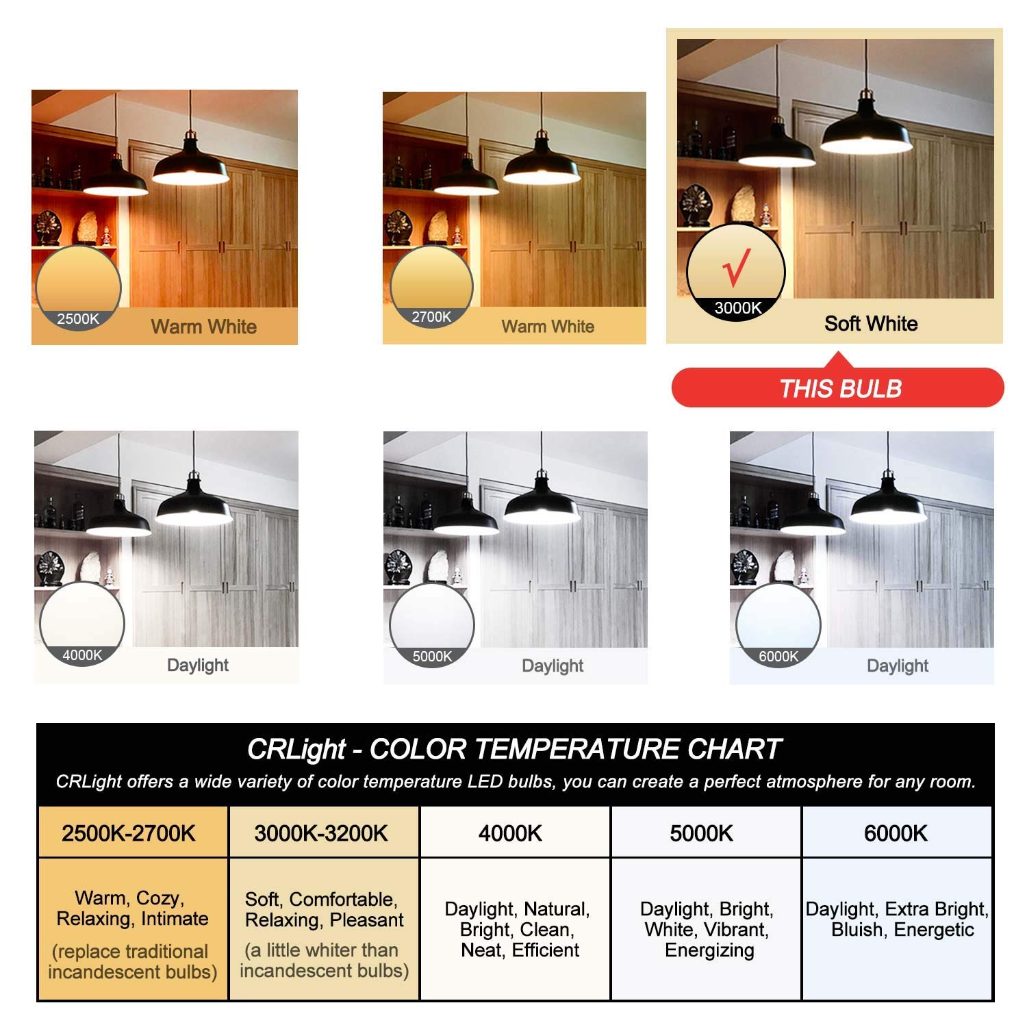 CRLight Dimmable LED Edison Bulb 15W 3000K Soft White 130W Equivalent 1300 LM, E26 Medium Base Antique ST64 Lengthened Filament LED Bulbs, Smooth Dimming Version, 2 Pack