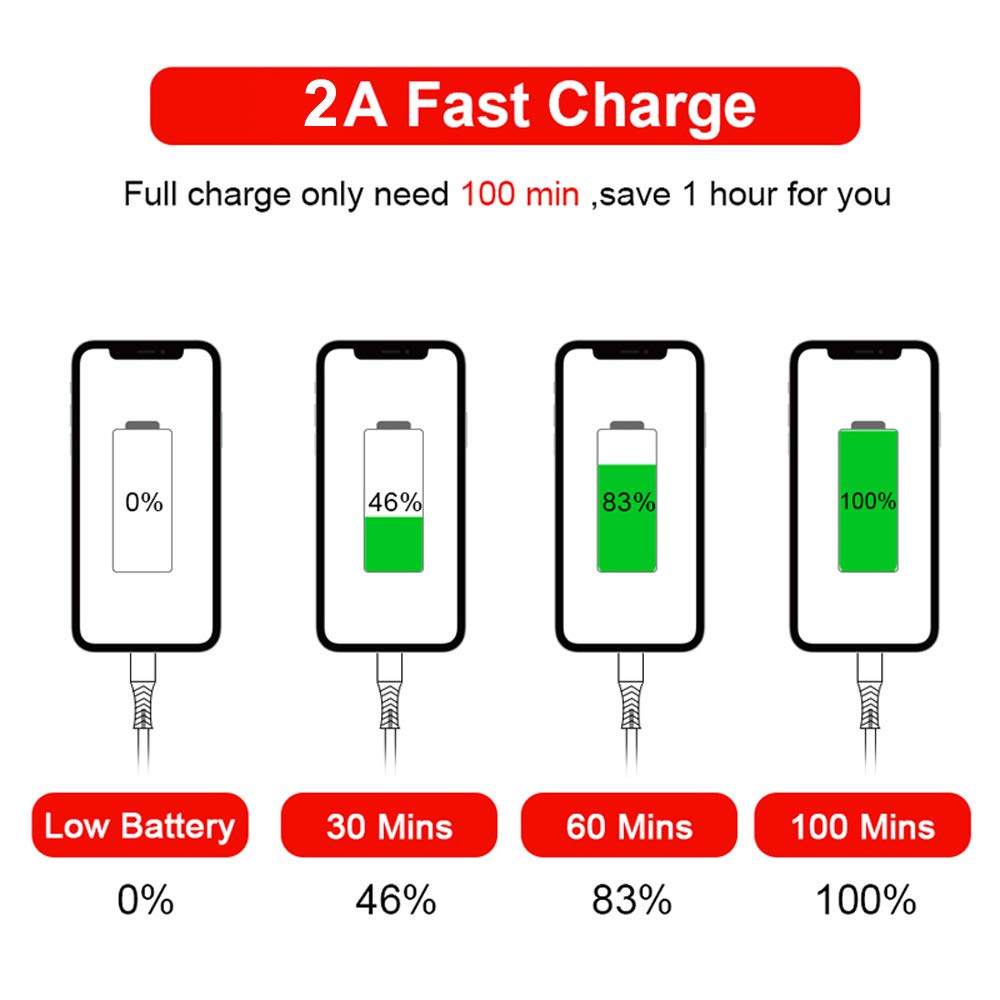 GeydrQ MFi Certified 5Pack 3 3 6 6 10 FT iPhone Charger Lightning Cable Nylon Braided USB Fast Charging High Speed Data Sync Compatible iPhone 14 13 12 11 Pro Max XS MAX XR XS X 8 7 Plus iPad AirPods