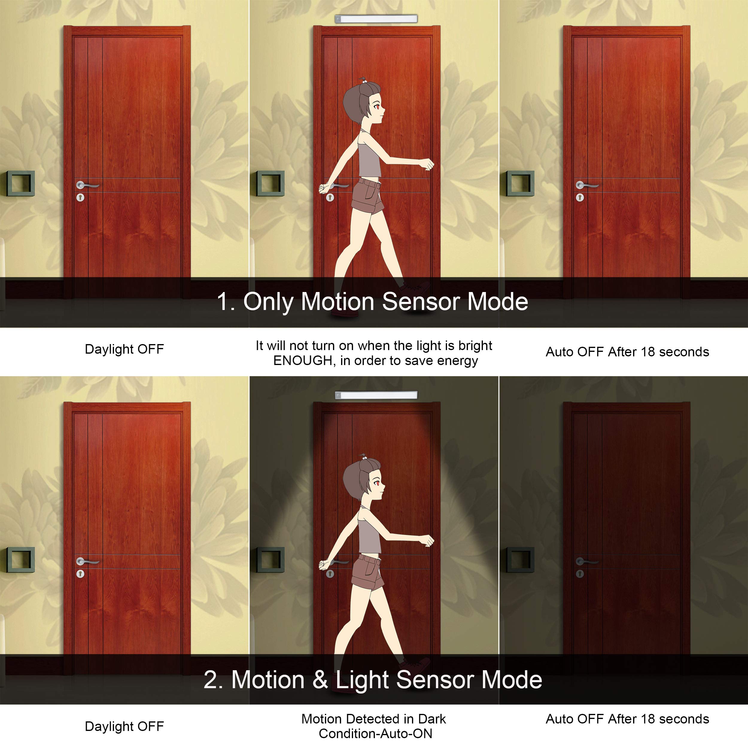 Cotanic LED Closet Light, Motion Sensor Cabinet Lights,USB Rechargeable,Detachable Ultra-Thin Night Lights with Battery for Cabinet,Wardrobe,Kitchen,Hallway