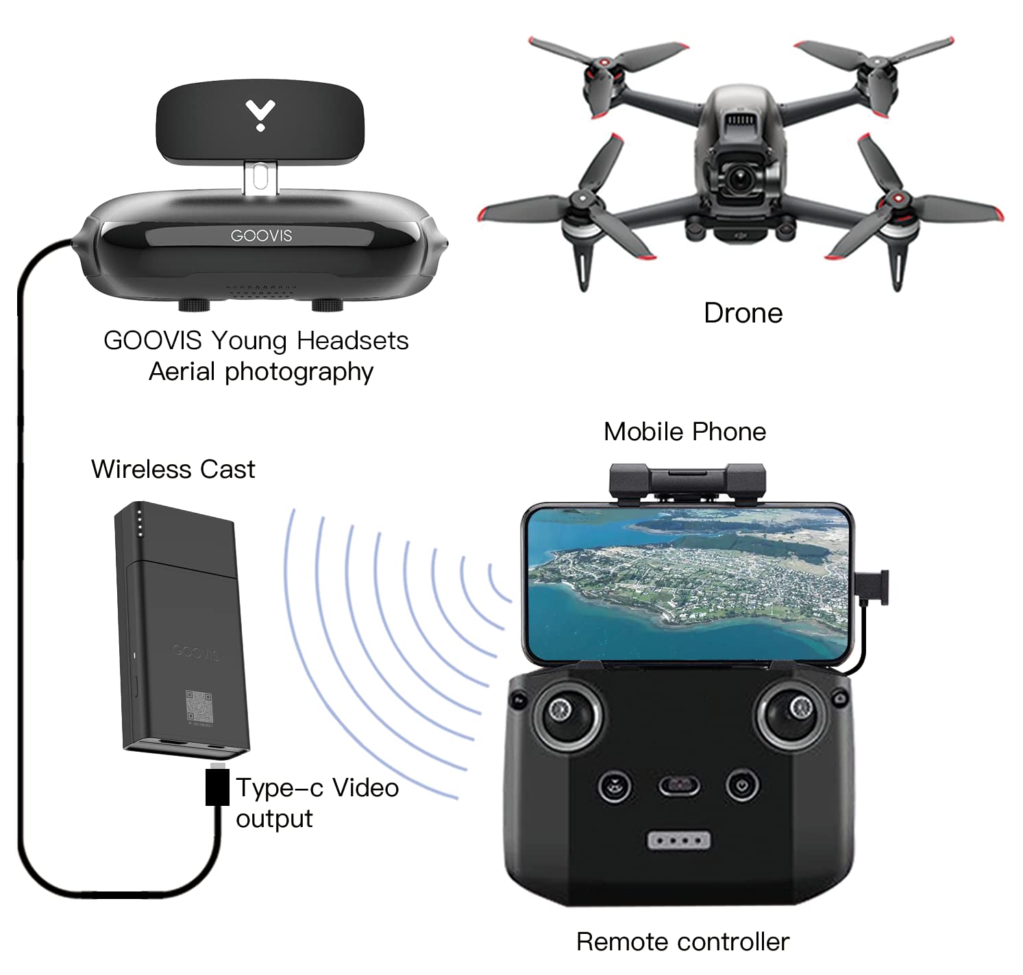 GOOVIS Young +Wireless Cast