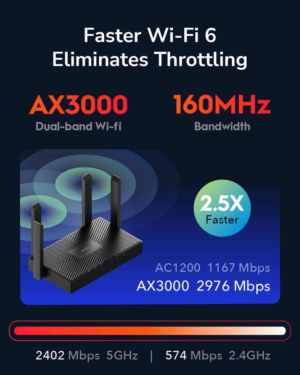 Cudy New AX3000 Dual Band Wi-Fi 6 Router, Mesh Wi-Fi Router, 802.11ax Internet Router, 160MHz, MU-MIMO, OFDMA, WireGuard, OpenVPN, WPA3, WR3000