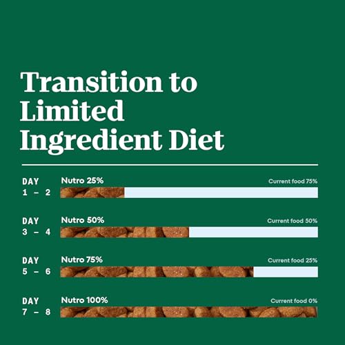 NUTRO Limited Ingredient Diet Adult Dry Dog Food Lamb & Sweet Potato Dog Kibble, 4 lb. Bag