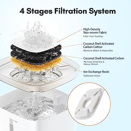 Veken 95oz/2.8L Pet Fountain, Automatic Cat Water Fountain Dog Water Dispenser with Smart Pump for Cats, Dogs, Multiple Pets (Grey, Plastic)