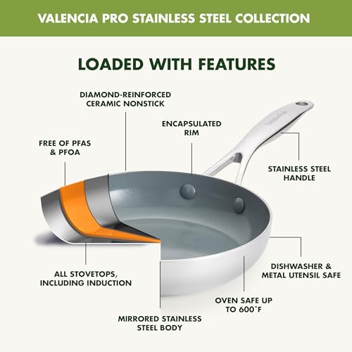 GreenPan Valencia Pro Tri-Ply Stainless Steel 8β and 10β Frying Pan Skillet Set, Healthy Ceramic Nonstick PFAS-Free PFOA-Free Coating, Multi Clad Cookware, Induction, Dishwasher Oven and Broiler Safe