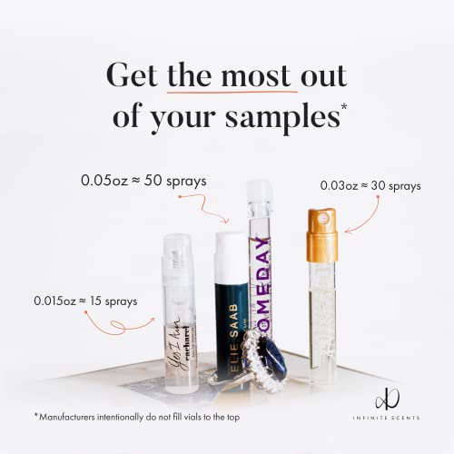 Infinite Scents Perfume Sampler Set for Women: 6 High-End Designer Perfumes + Deluxe Velvet Gift Pouch for Girlfriend, Wife, Mother
