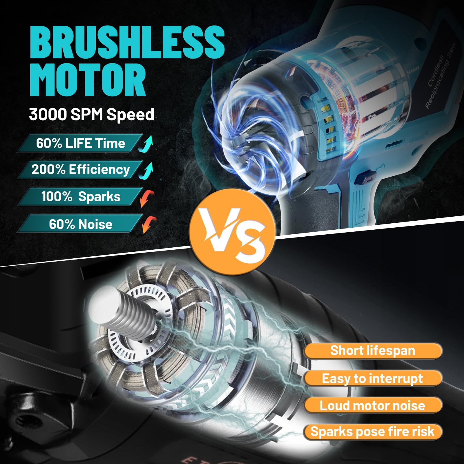 LAKIX Cordless Reciprocating Saw, 21V 2- Speed Mode Cordless(Brushless Motor) with 2Ah Battery & Charger and 4 Saw for Wood/Metal/PVC Cuting