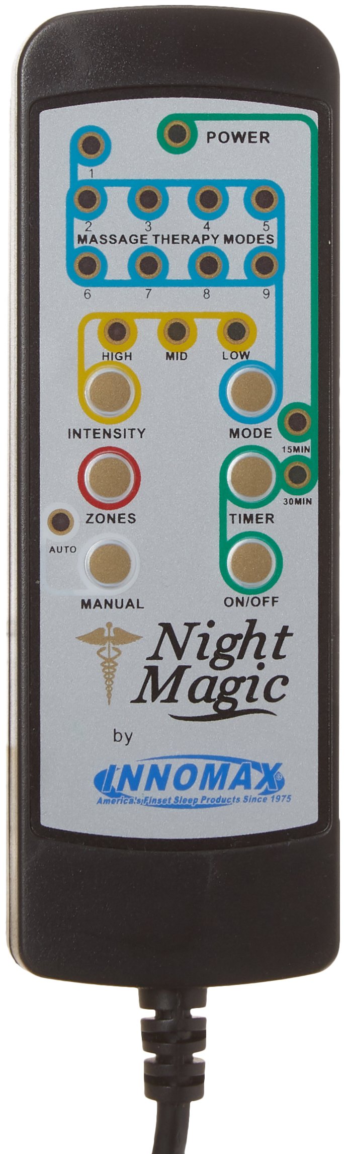 Night Magic Sleep Mattress Therapy For King, Queen, Full & Twin Size Mattresses
