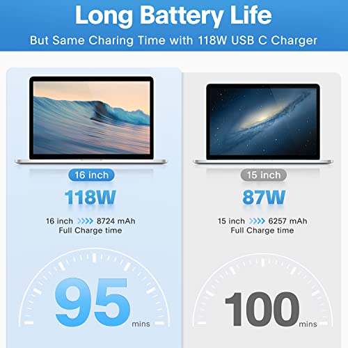 Mac Book Pro Charger - 118W USB C Fast Charger Power Adapter for USB C Port MacBook Pro/MacBook Air 16 15 14 13 Inch, New iPad Pro and All USB C Device, Include Charge Cable(7.2ft/2.2m),White