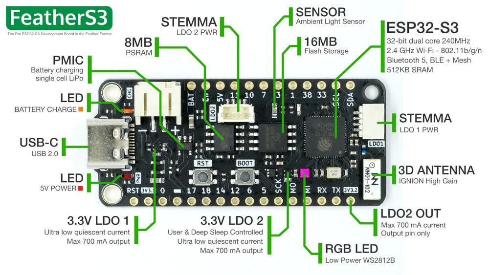 FeatherS3 (ESP32-S3 Board)